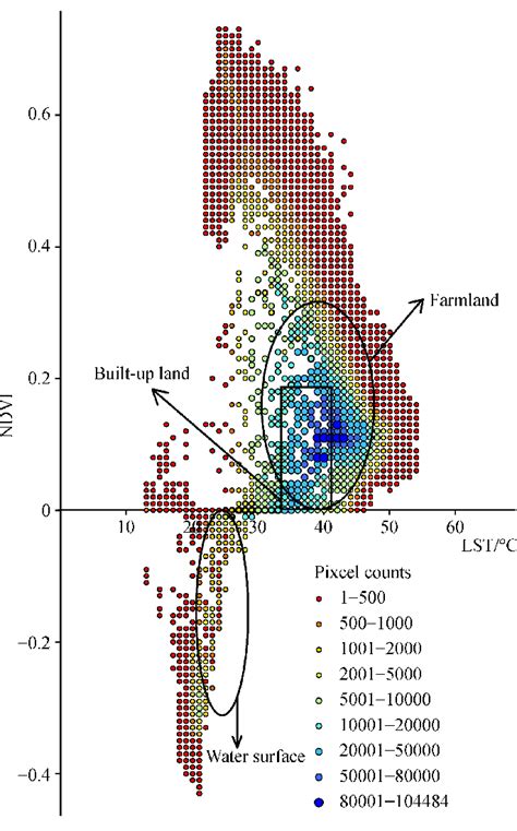 Spatial Relationship Between Ndvi And Lst Download Scientific Diagram