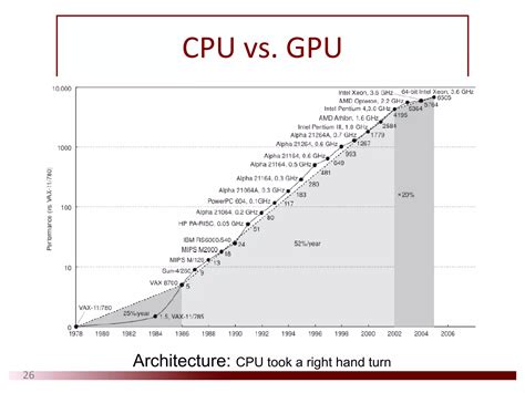 high performance computing pdf