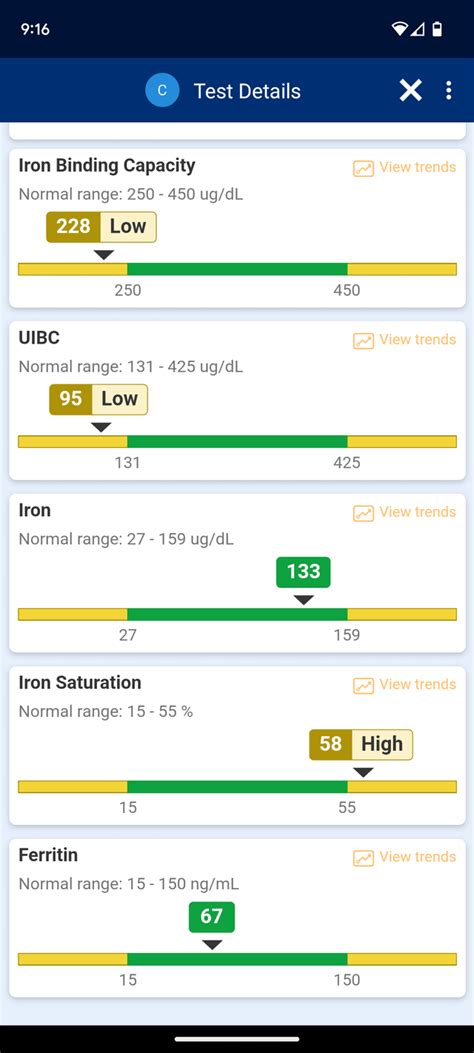 New Low Tibc Uibc And Elevated Saturation Anything I Need To Worry About R Hemochromatosis