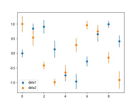Matplotlib绘制误差棒 极客笔记