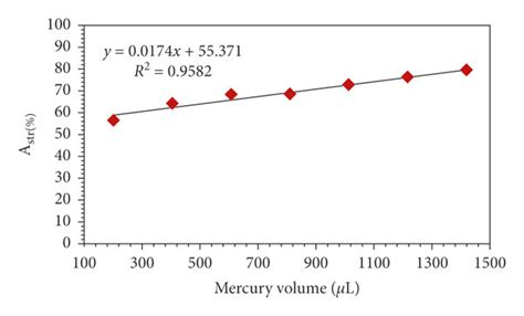 Colorimetric Sensing Of Hg²⁺ Ion A Digital Photograph B Uv Vis Download Scientific