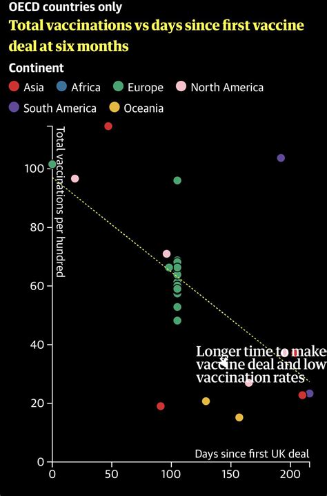 Love A Good Trendline Rdataisugly