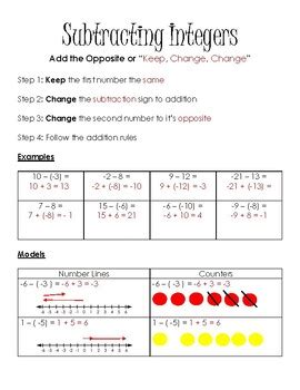 Subtracting Integers Notes By Ms Dragonetti TPT