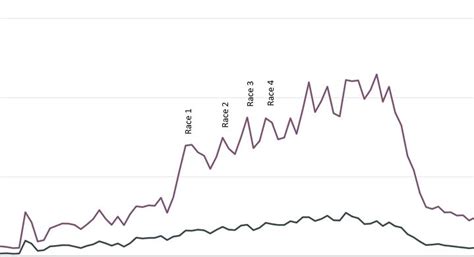Solved Line Chart Whit Text Microsoft Fabric Community