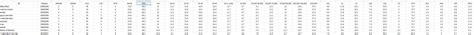Python Selecting Specific Data To Sum And Plot Stack Overflow