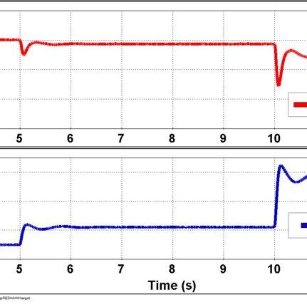 A Overview Of The Control Of Generator Comprising Of The Output Dc Download High Quality