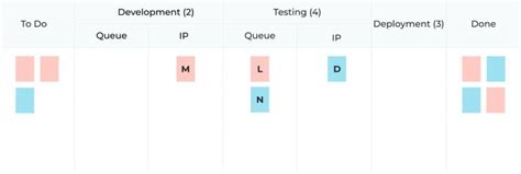 What Is FIFO Method And How To Use It To Deliver On Your Commitments Nave