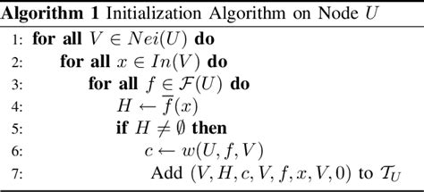 Figure 7 From A Transitive Closure Algorithm For Routing With Automatic