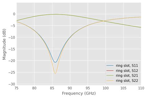 Introduction Scikit Rf Documentation