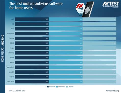 av test gmbh on linkedin android androidsecurity cybersecurity