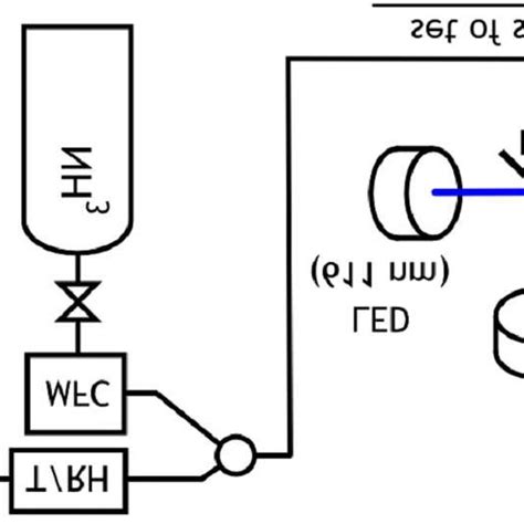 Experimental Setup For Determination Of The Spectral Transmission