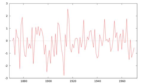 Standardized Prediction Errors Download Scientific Diagram