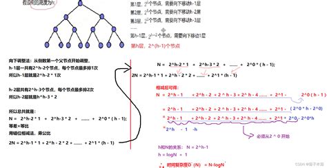 向上调整和向下调整以及堆排序的时间复杂度 用向下调整算法建堆 算法复杂度是多少 csdn博客