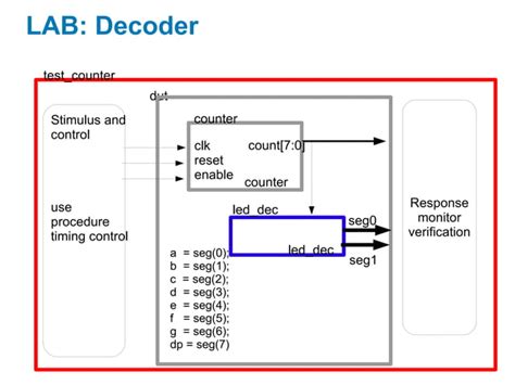 Day2combinational Logic Ppt