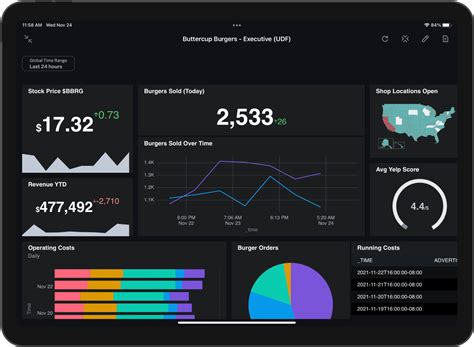 Announcing The Public Beta Of Spl2 In Splunk Enterprise Splunk
