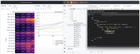 Kurs Sql And Python Techniki Analizy I Wizualizacji Danych ∣ Strefakursówpl Kursy I Szkolenia