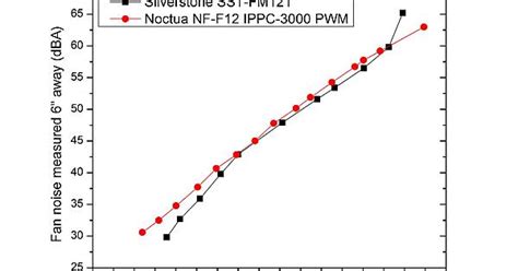 Imgur The Magic Of The Internet