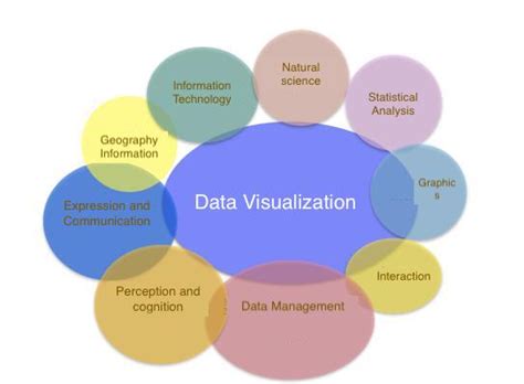 data visualization finereport bi reporting and dashboard softwarebi