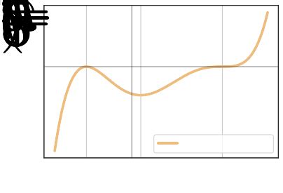 6 9 First Derivative Test For Local Extrema Avidemia