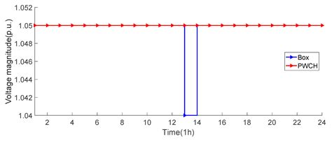 two stage robust optimal scheduling of flexible distribution networks