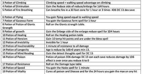 Potion Table Album On Imgur