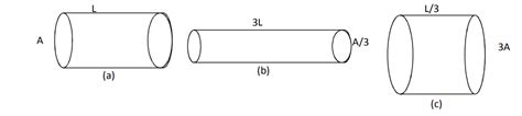 The Figure Below Shows Three Cylindrical Copper Conductors Along With Their Face Areas And