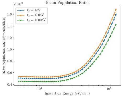 openadas geting a wrong beam population rates · issue 252 · cherab