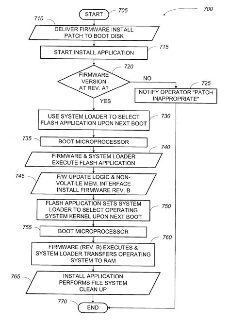 System And Method For Updating Firmware Eureka Patsnap