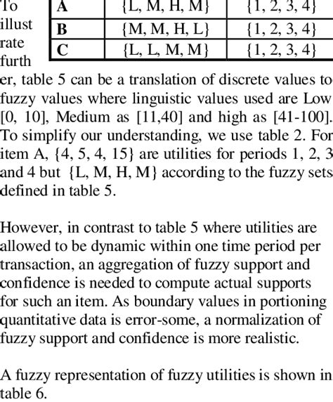 Fuzzy Temporal Utility Table Download Table