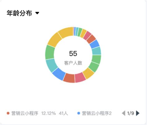 请问一下，如果legend过多的时候，如何实现展开显示更多和收起功能，是否支持自定义legend，外层容器高度如何自适应图表的高度 ·