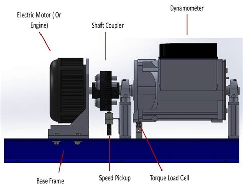 Dynamometer At Emaze Presentation