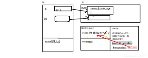 Java基础（49） Static及static修饰变量static修饰的变量 Java Csdn博客