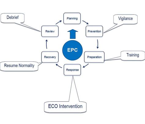 WA Emergency Management Home