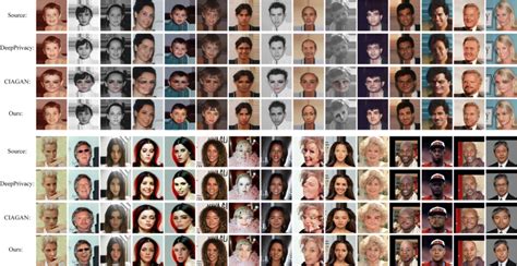 Images Generated By Each Method In Diverse Age Gender Skin Color And Download Scientific