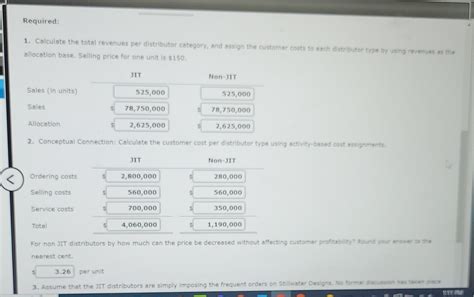 Solved Activity Based Customer Driven Costs Suppose That
