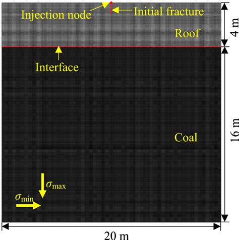 Model Setup For Coalbed Methane Drainage Using Indirect Fracturing Download Scientific Diagram