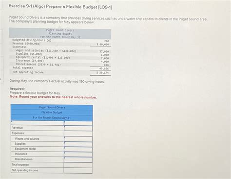 solved exercise 9 1 algo ﻿prepare a flexible budget