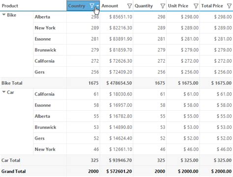 Layouts In Windows Forms Pivot Grid Control Syncfusion