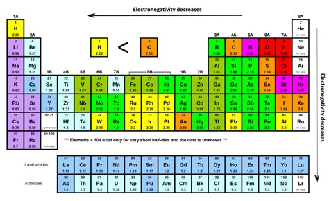 Ch4 Methane Lewis Structure