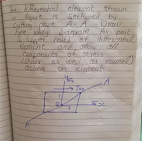 solved the differential element shown in figure is sectioned