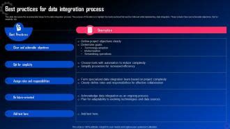 Data Integration For Improved Business Best Practices For Data Integration Process PPT PowerPoint