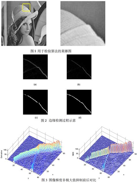 Canny检测的matlab实现含代码matlab Edge Canny Csdn博客