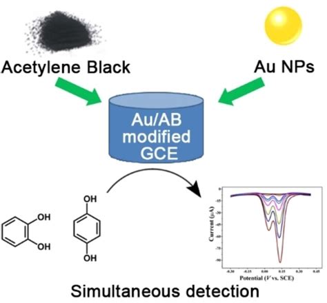 Simultaneous Detection Of Catechol And Hydroquinone Using Acetylene Black And Gold Nanoparticle