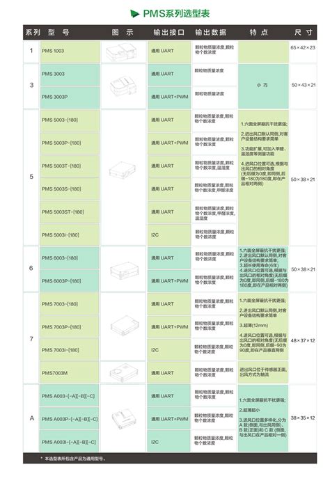 pms5003 i2c · issue 8 · avaldebe aqmon · github