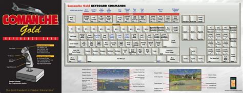 Comanche Gold Keyboard Commands Uk
