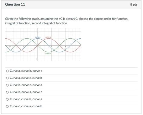 Solved Question Pts Given The Following Graph Assuming Chegg