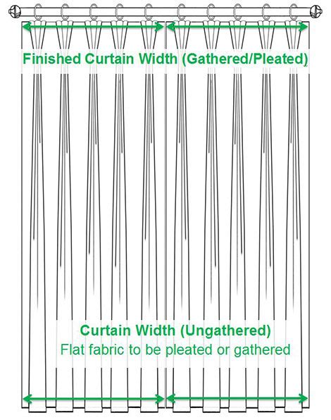 Understanding Curtain Fullness And Curtain Width Ungathered Voila Voile