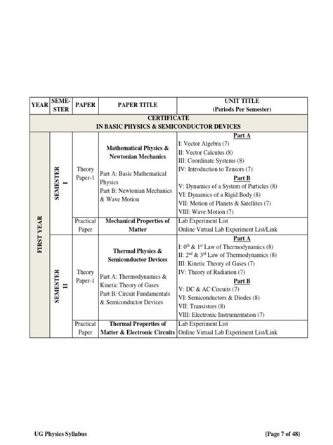 Physics I Sem Pdf Euclidean Vector Tensor