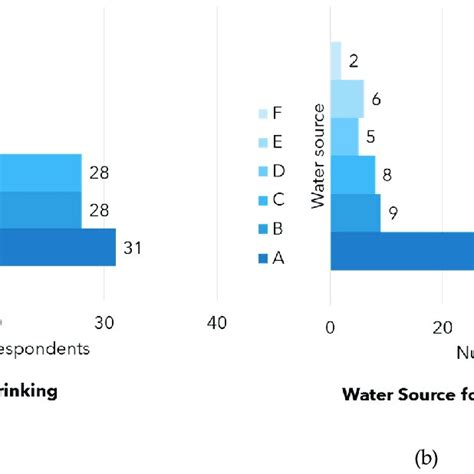 Theory Of Planned Behavior Tpb Framework Adapted From [20