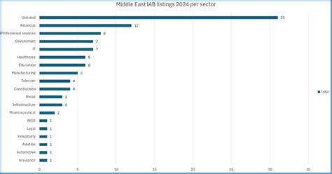 2024 Year In Review Ransomware Groups Hacktivists And Iabs Targeting The Middle East Cyjax